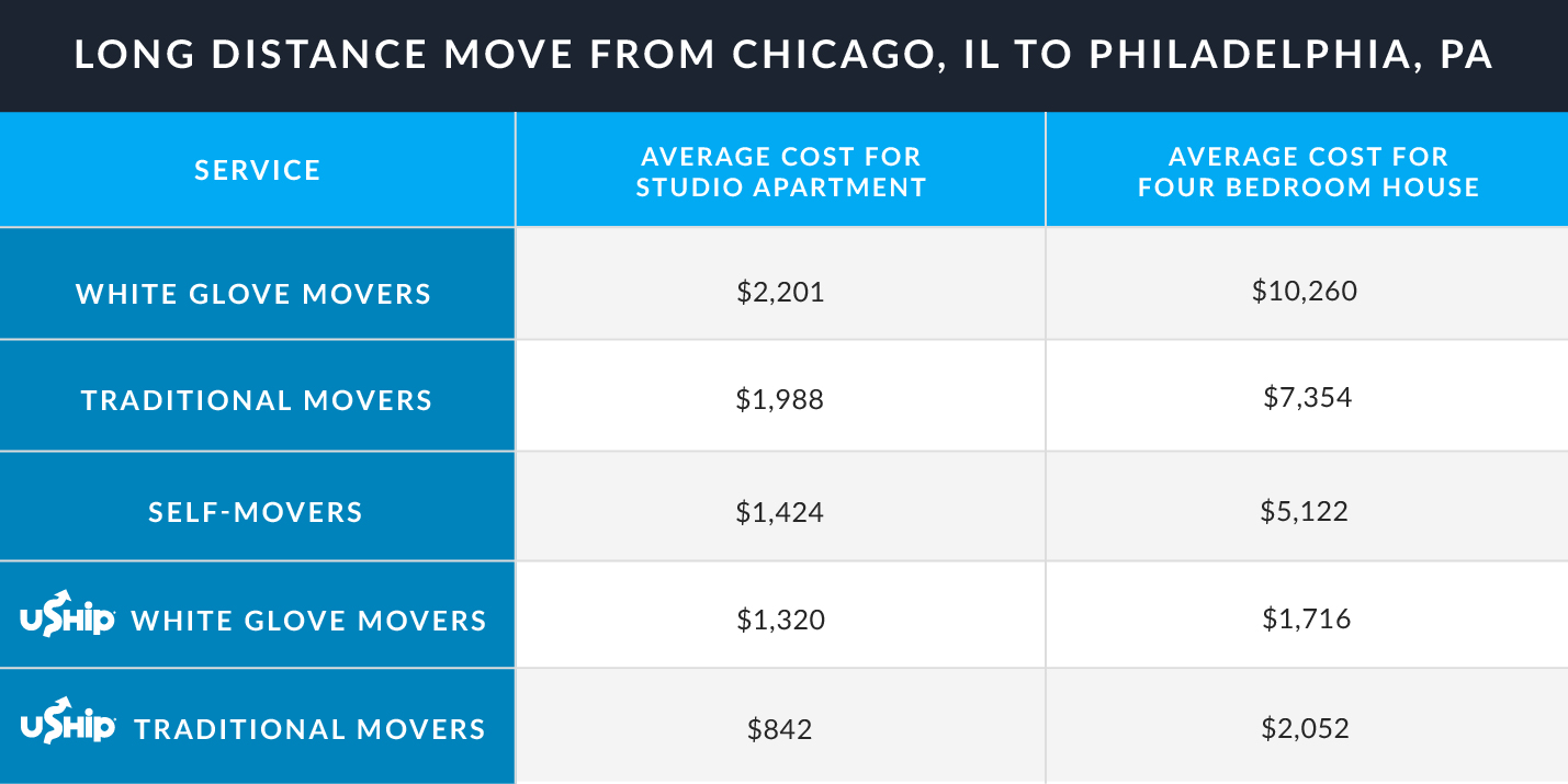 Comparing Your Moving Options The uShip Blog