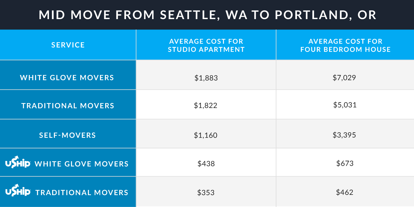 Comparing Your Moving Options The uShip Blog
