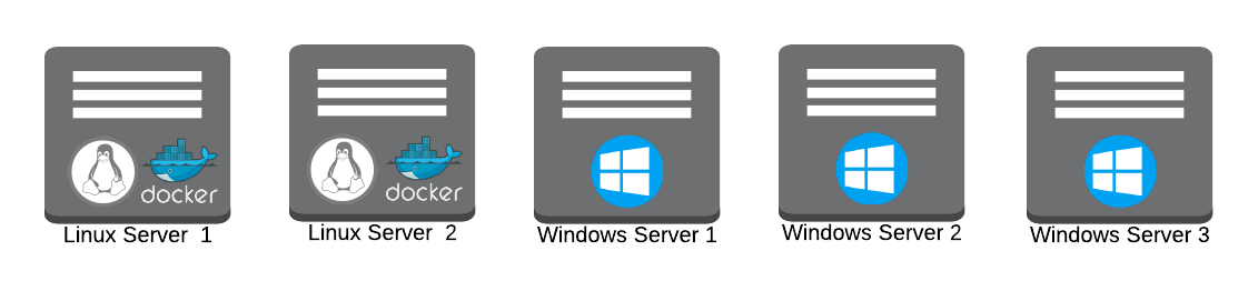 Consul Clustering: Our Experience - The uShip Blog