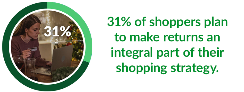 Returns-First Shopping Strategies: Buyer Behavior is Shifting The uShip ...